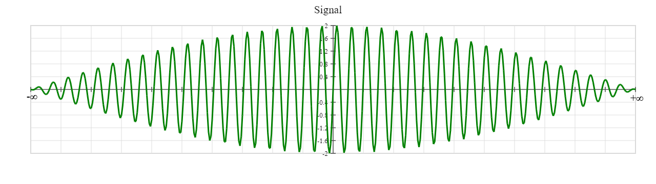 Destructive Interference and how to extend the silence