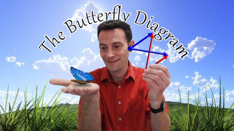 The Butterfly Diagram The Secrets Of The Fft Part 2 How The Fourier Transform Works