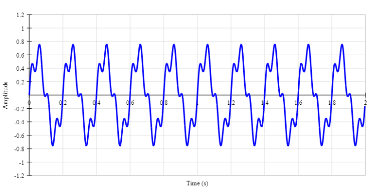 How FIR filters work | Applying the filter - How the Fourier Transform ...