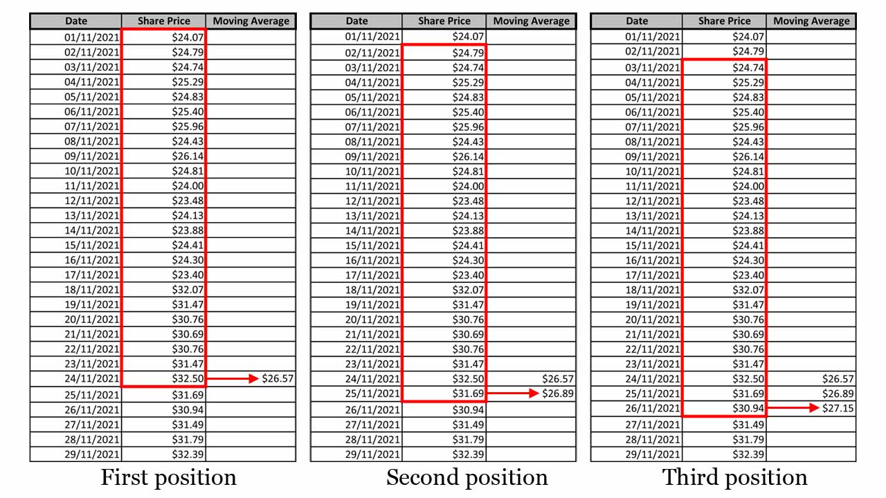 How Fir Filters Work Introduction How The Fourier Transform Works