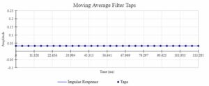 How FIR filters work | Applying the filter - How the Fourier Transform ...